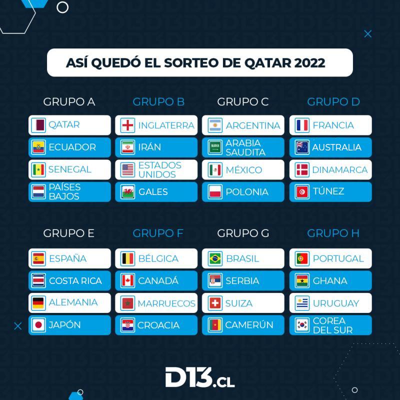 Fixture del Mundial Catar 2022: grupos, partidos y resultados
